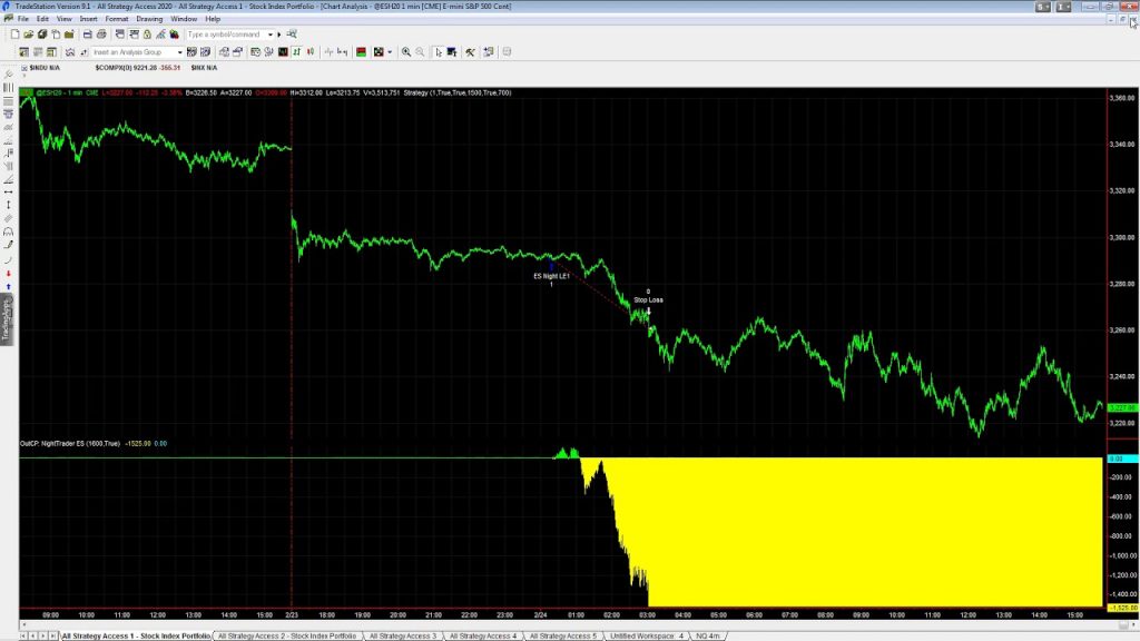 30 DOW | DOW 30 Stock Guide
